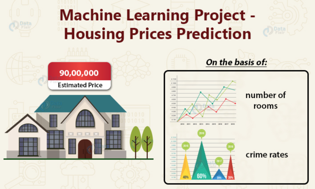 2020年度最佳的23个的机器学习项目（附源代码） 机器学习 Cda网校 100000 数据分析师首选的在线学习平台，专注于数据