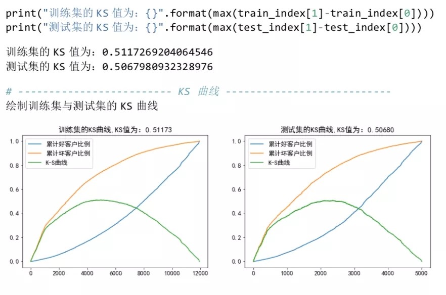 Python 金融信用评分卡案例 ——评分卡模型构建(三) Python Cda网校 100000数据分析师首选的在线学习平台,专注于数据分析教育,培养更多数字化人才!