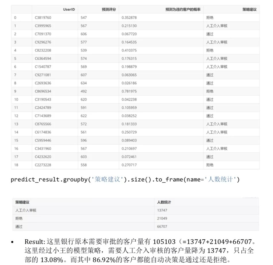 Python 金融信用评分卡案例 ——评分卡模型构建(三) Python Cda网校 100000数据分析师首选的在线学习平台,专注于数据分析教育,培养更多数字化人才!